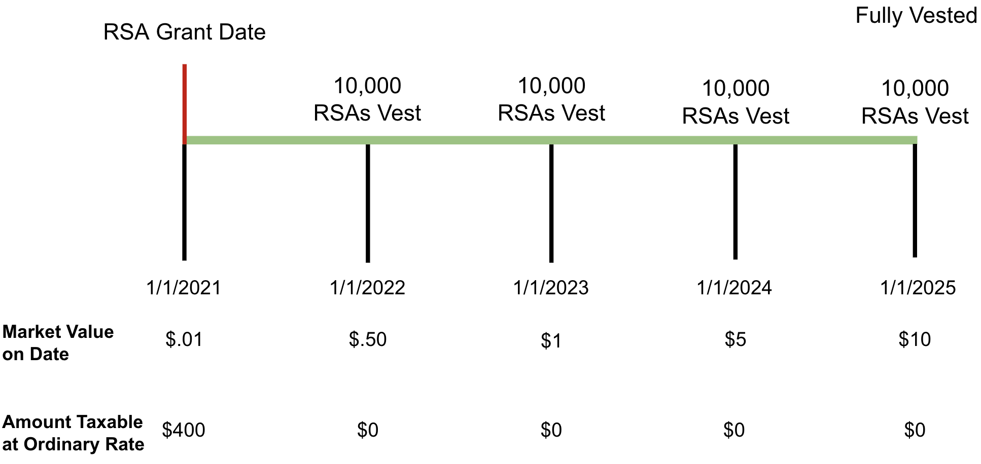 83b Election on RSUs — EquityFTW