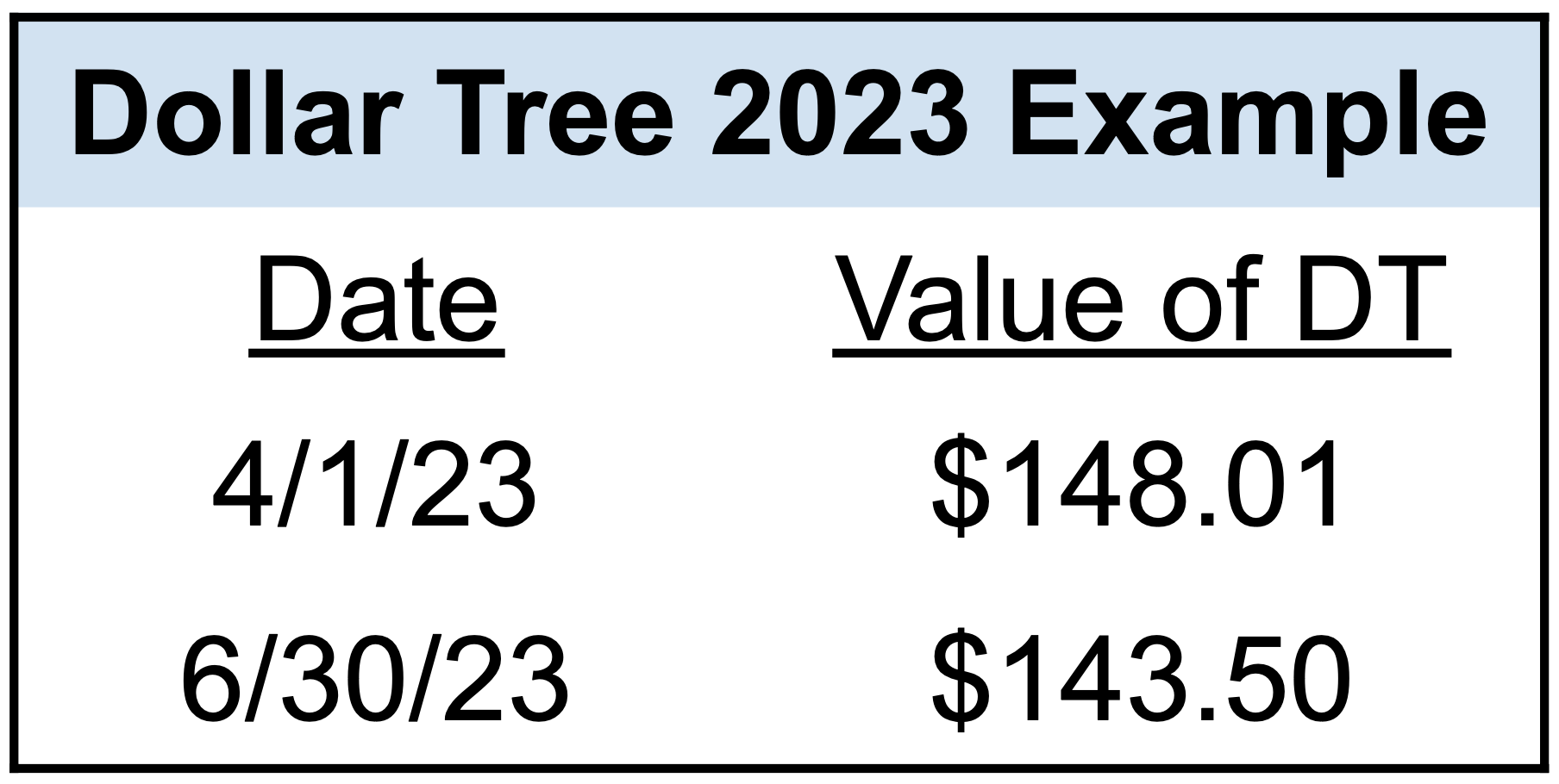 Dollar Tree’s ESPP is Almost Great — EquityFTW