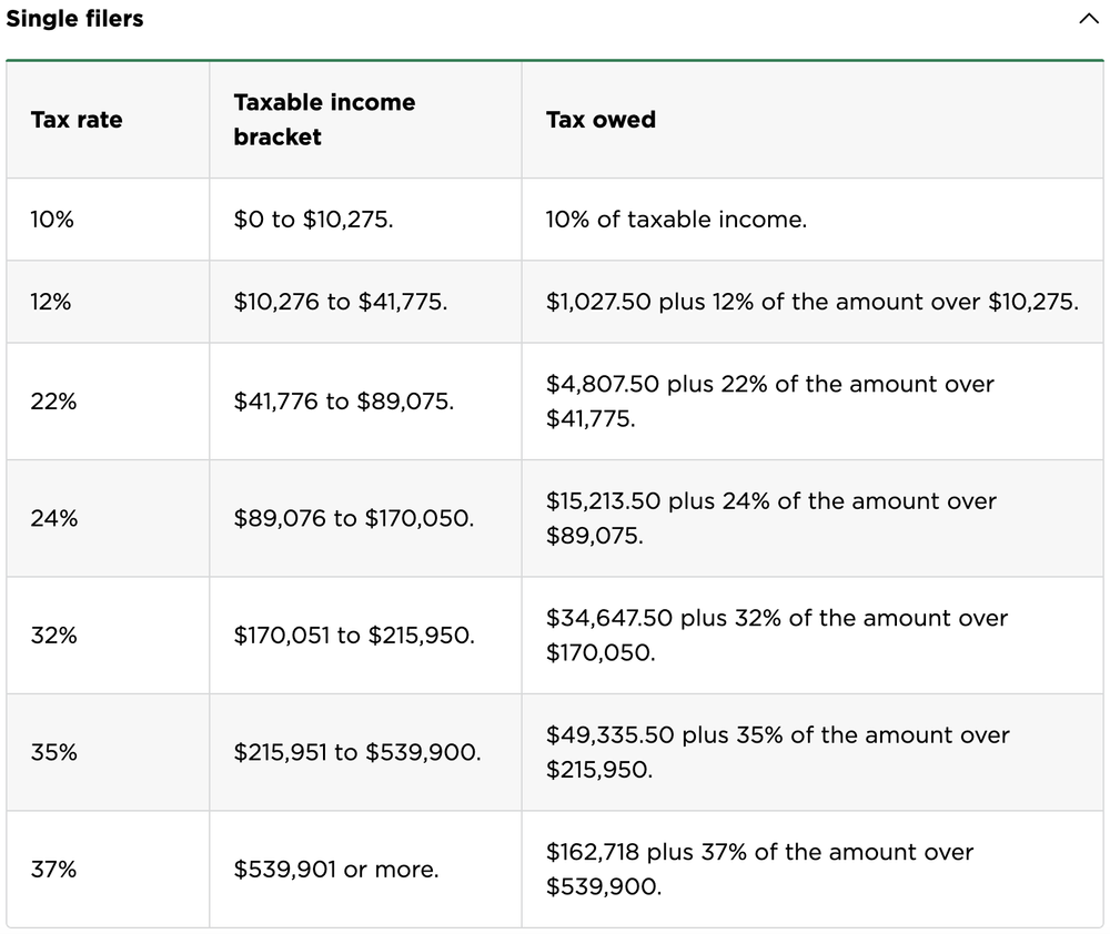 Determining Your Tax Rate for RSUs — EquityFTW