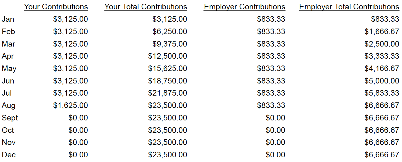 401(k) True-Up: Avoid Missing Your Employer Match — EquityFTW