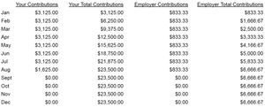 401(k) True-Up: Avoid Missing Your Employer Match — EquityFTW