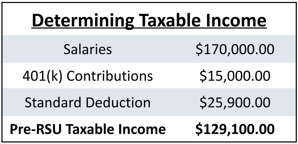 Determining Your Tax Rate for RSUs — EquityFTW