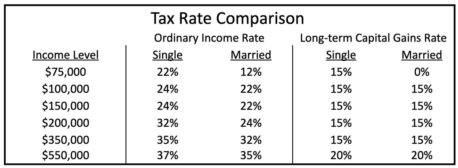 Detailed Breakdown of an ESPP Qualifying Disposition — EquityFTW