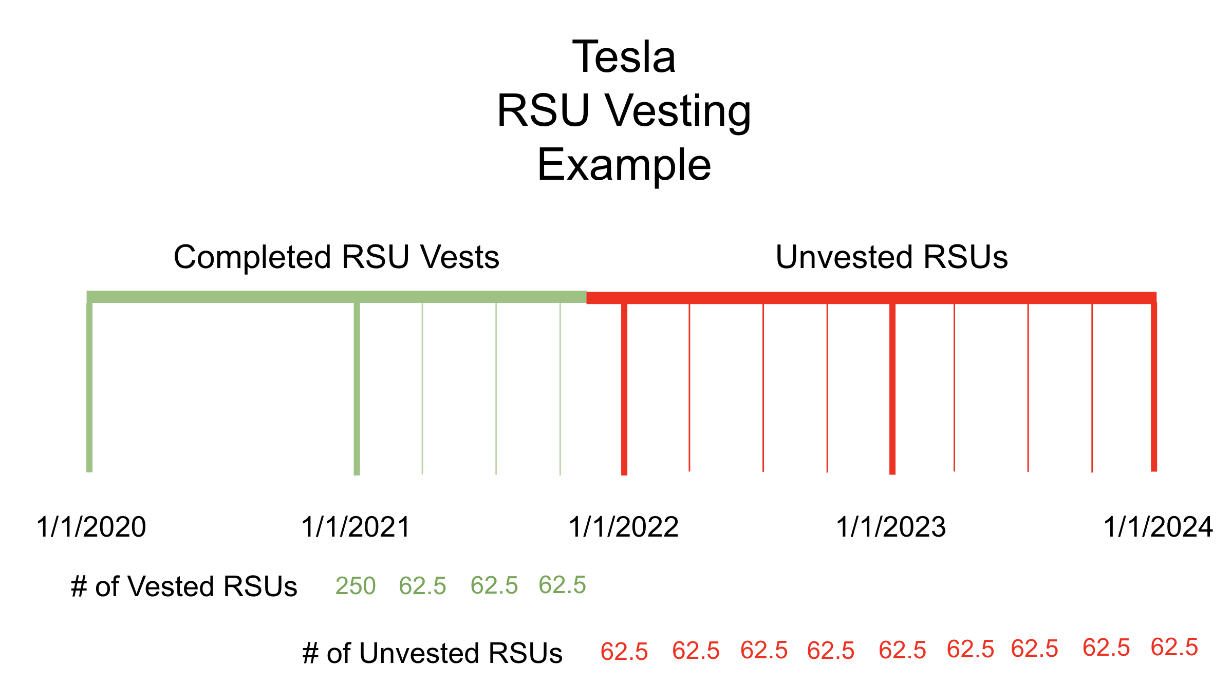 What Happens to RSUs When You Quit — EquityFTW