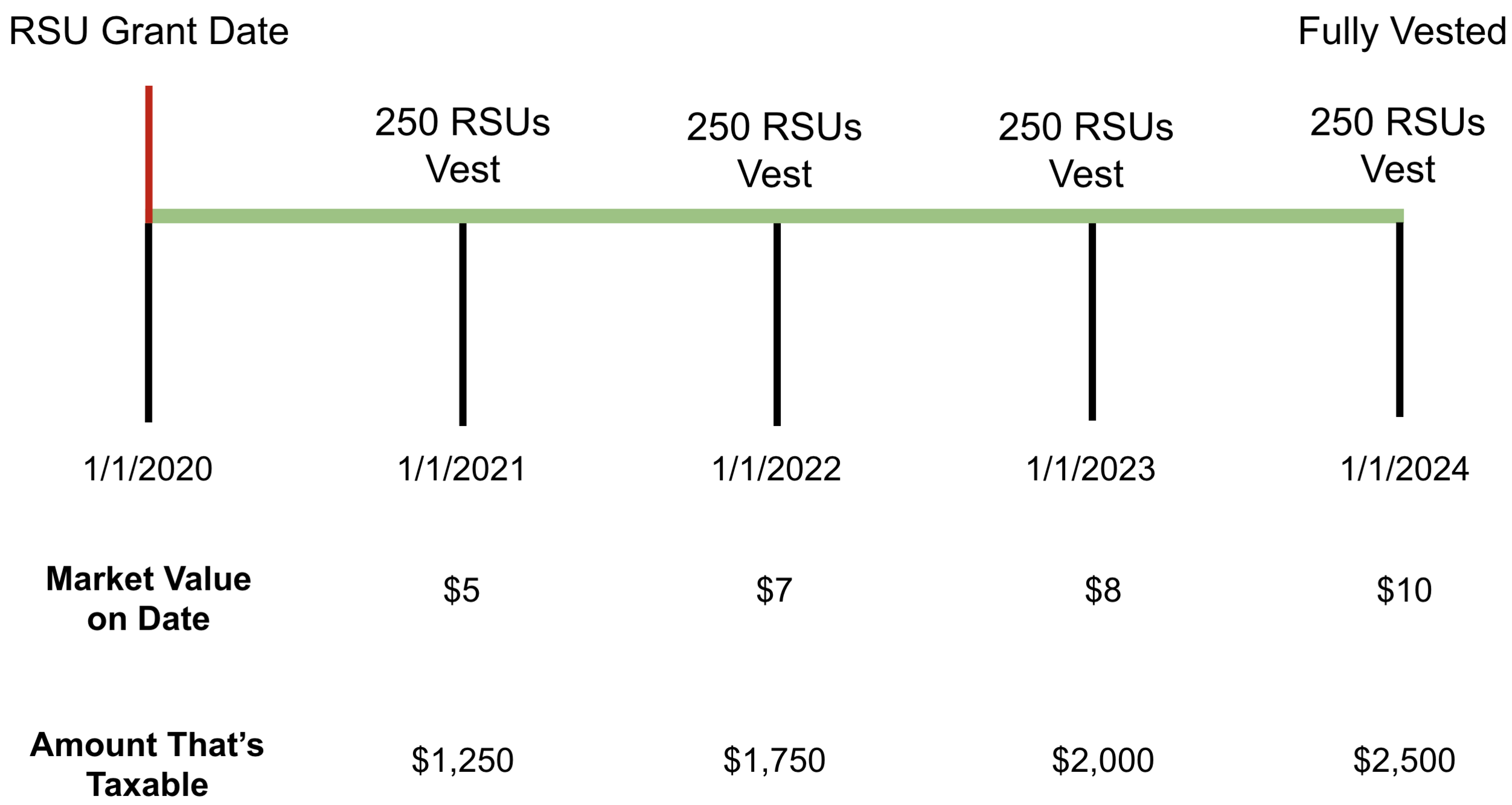 Restricted Stock Unit (RSU) Basics — EquityFTW