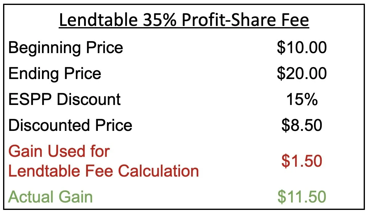 How Does Lendtable's ESPP Service Work? — EquityFTW
