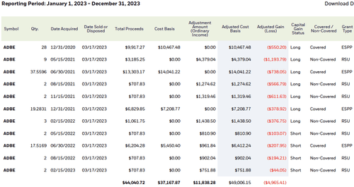 Avoid an ESPP Double Tax — EquityFTW