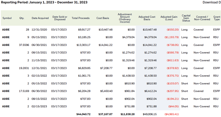 Avoid an ESPP Double Tax — EquityFTW
