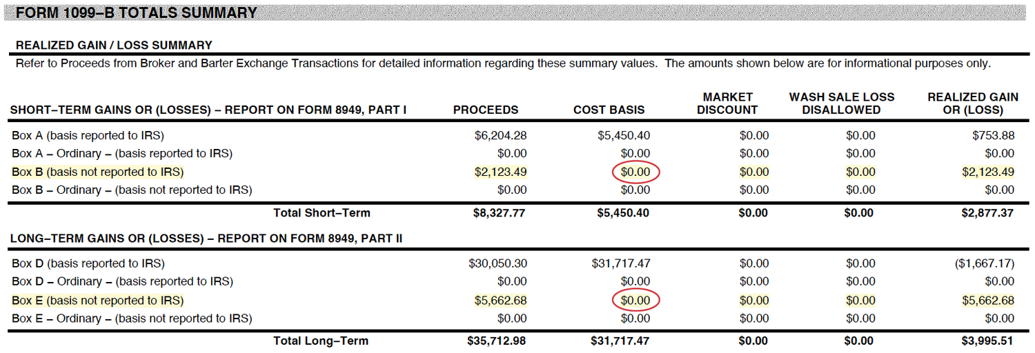 Avoid an RSU Double Tax — EquityFTW