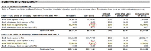Avoid an RSU Double Tax — EquityFTW