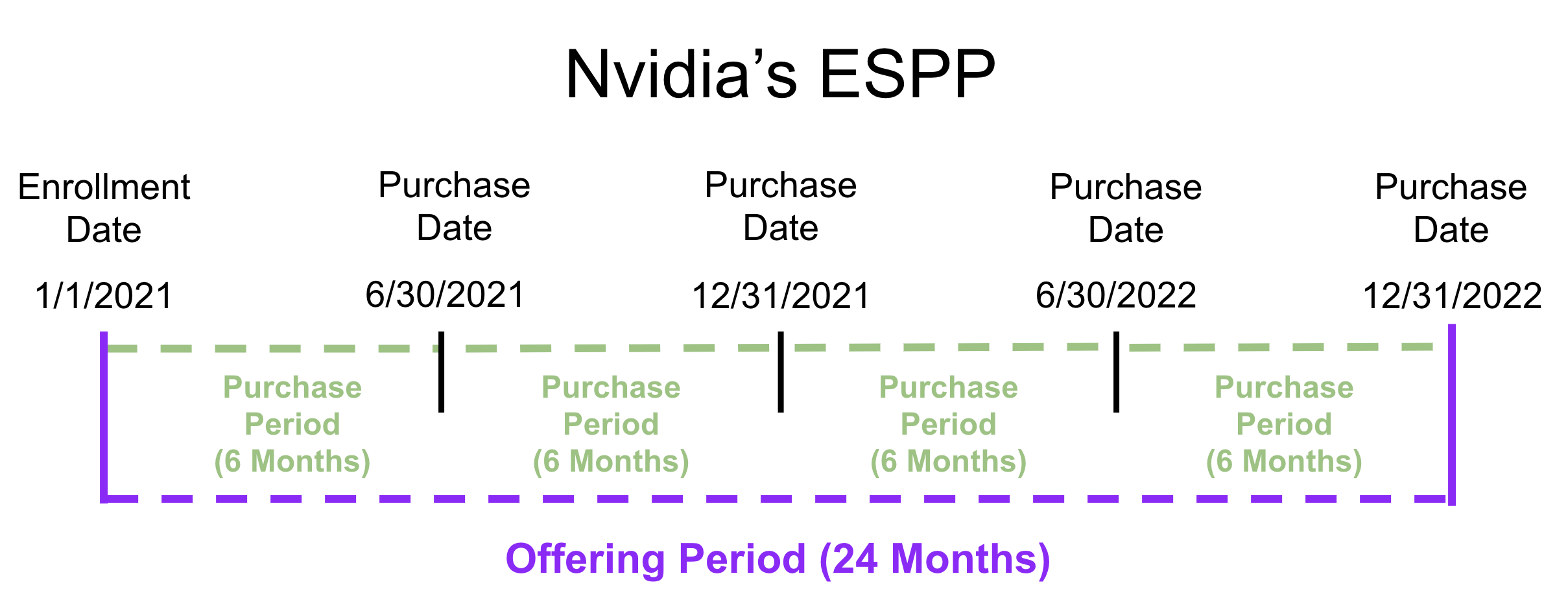 Nvidia's ESPP is a Top Performer — EquityFTW