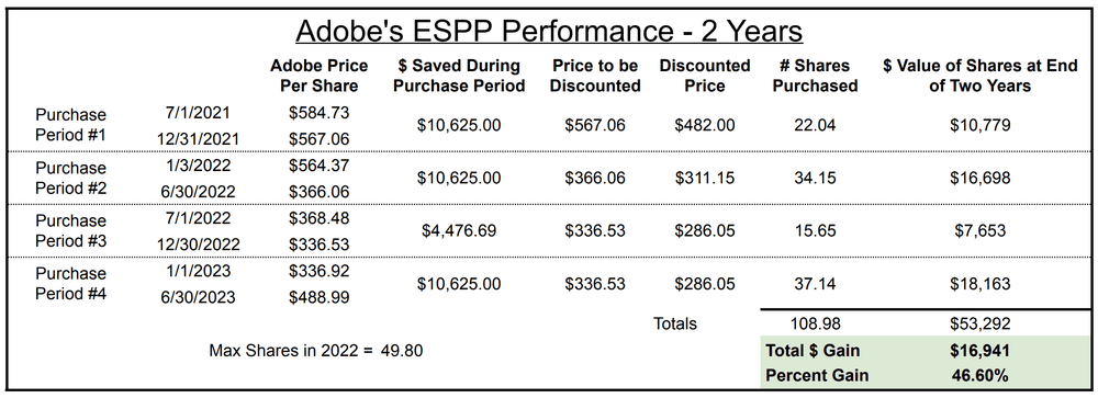 Should I Max Out My ESPP? — EquityFTW