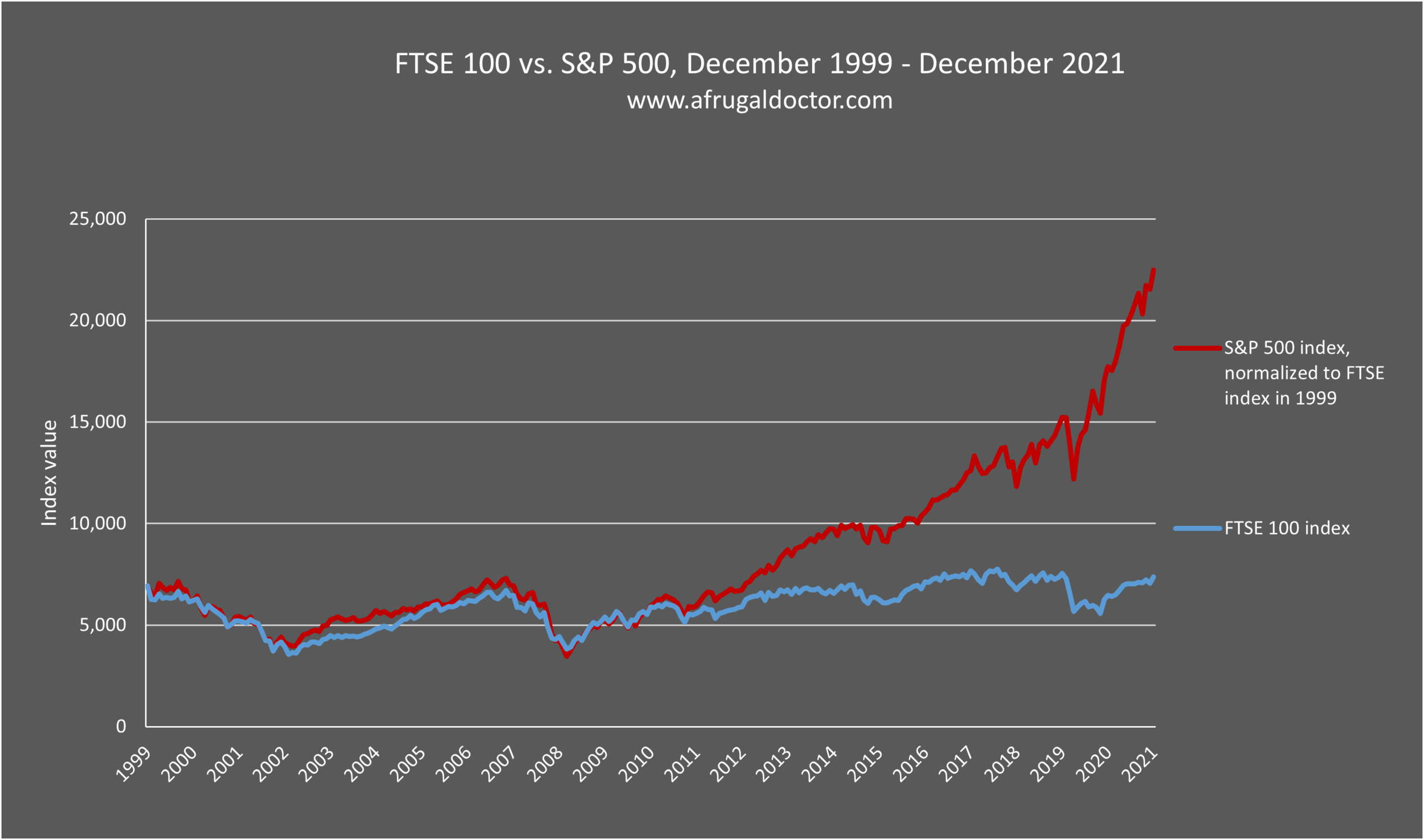 Ftse 100 Highest Dividend Yield