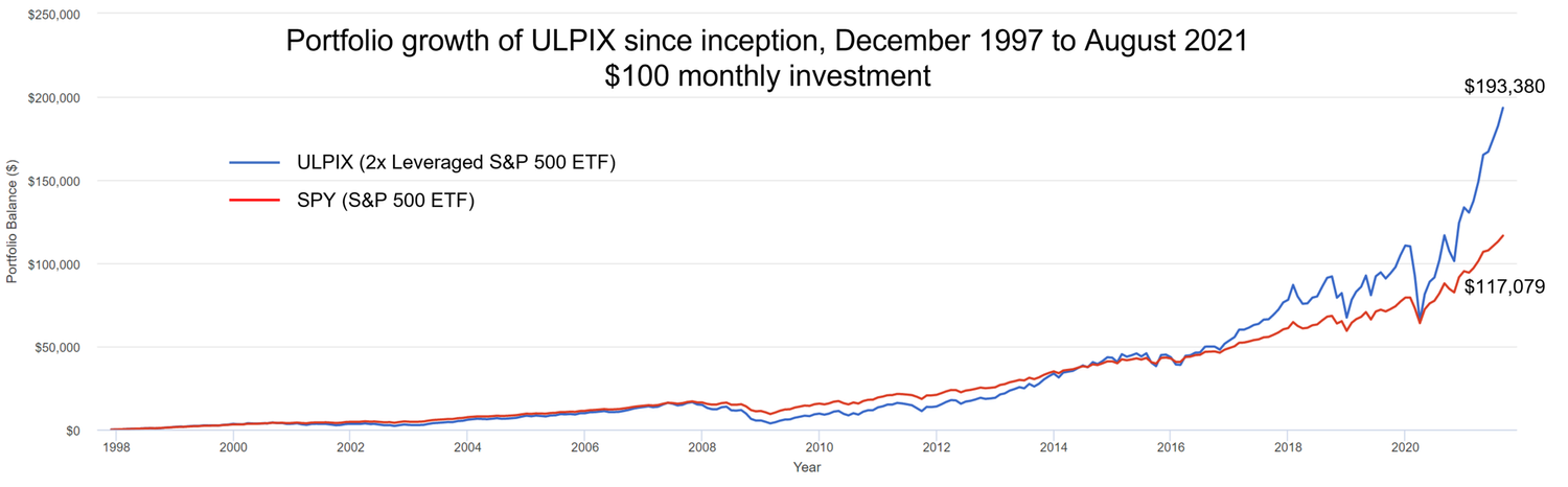 Leveraged ETFs and volatility decay revisited. With more math. — A ...