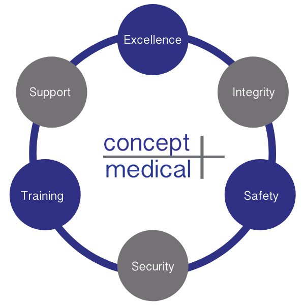 Concept Medical