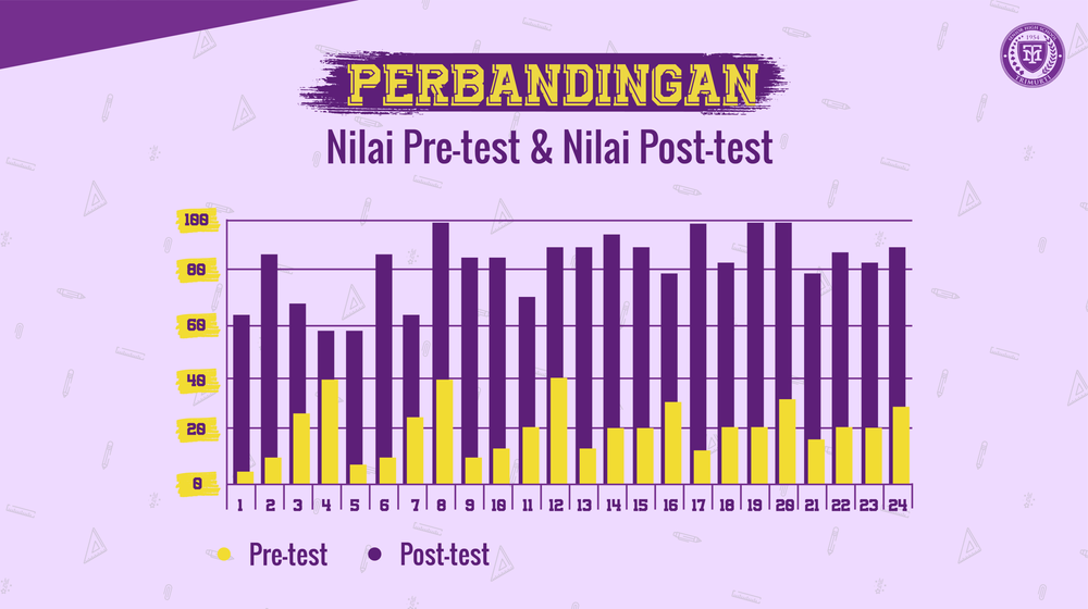 PENERAPAN STRATEGI MULTIPLE REPRESENTASI UNTUK MENINGKATKAN PENGUASAAN ...