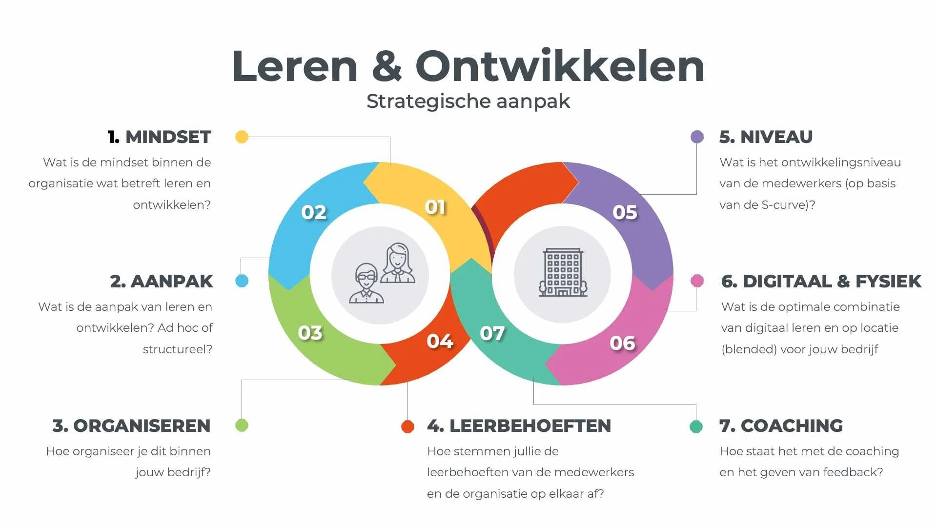 Advies — Bron - Training & Advies