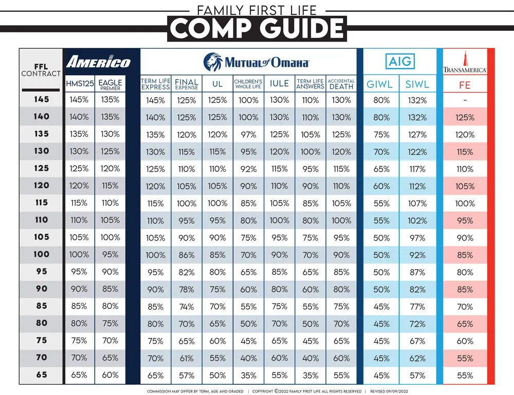 Learn how to raise your Comp at FFL! — Skypoint Agency