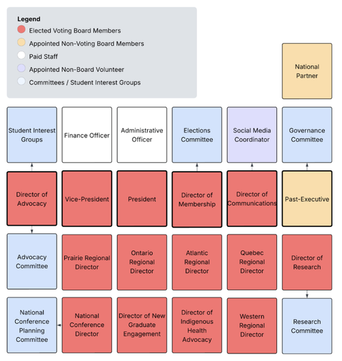 CNSA New Board Structure — Canadian Nursing Students' Association