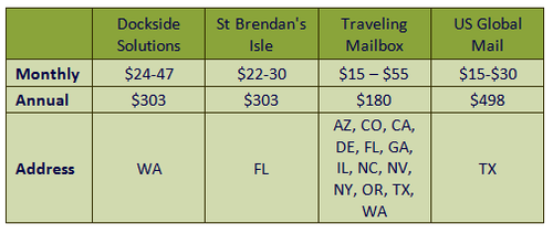 The best mail services for cruisers — Sailing Totem