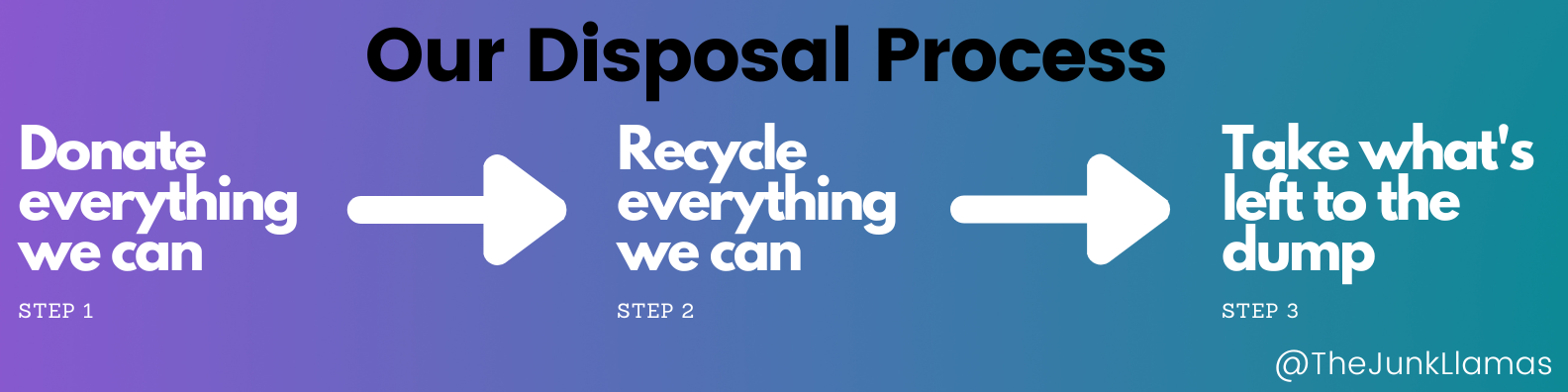 Best Junk Removal Memphis | Debris Removal & Hauling | Free Estimates ...