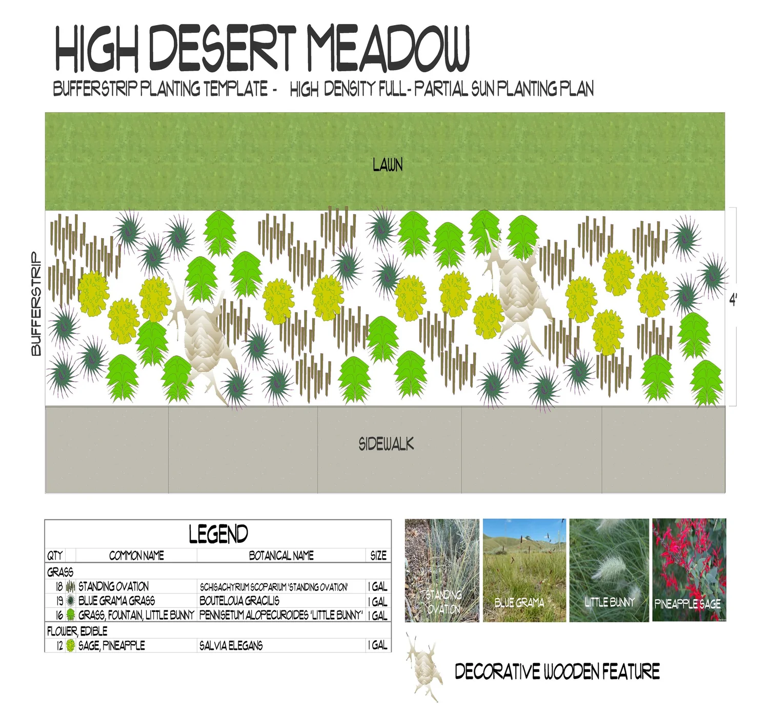 Yard Design Templates — One Truckee River