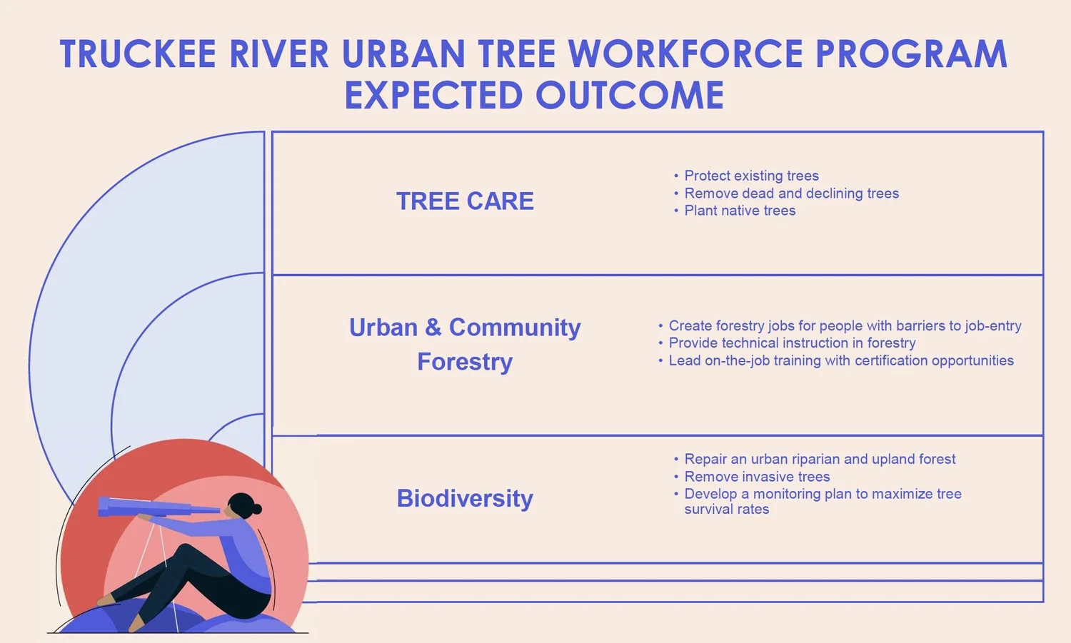 The One Truckee River Workforce Program — One Truckee River