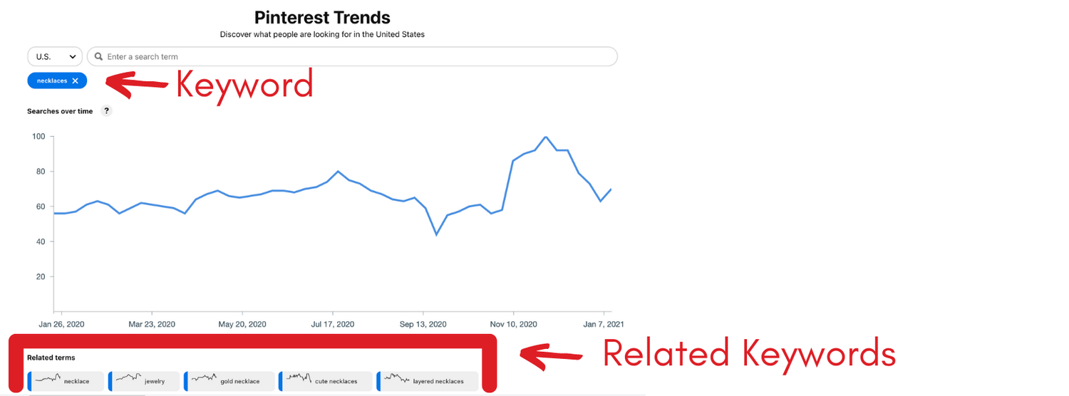 Pinterest SEO and Why It's Important for Your Pin Distribution — RedPinGeek
