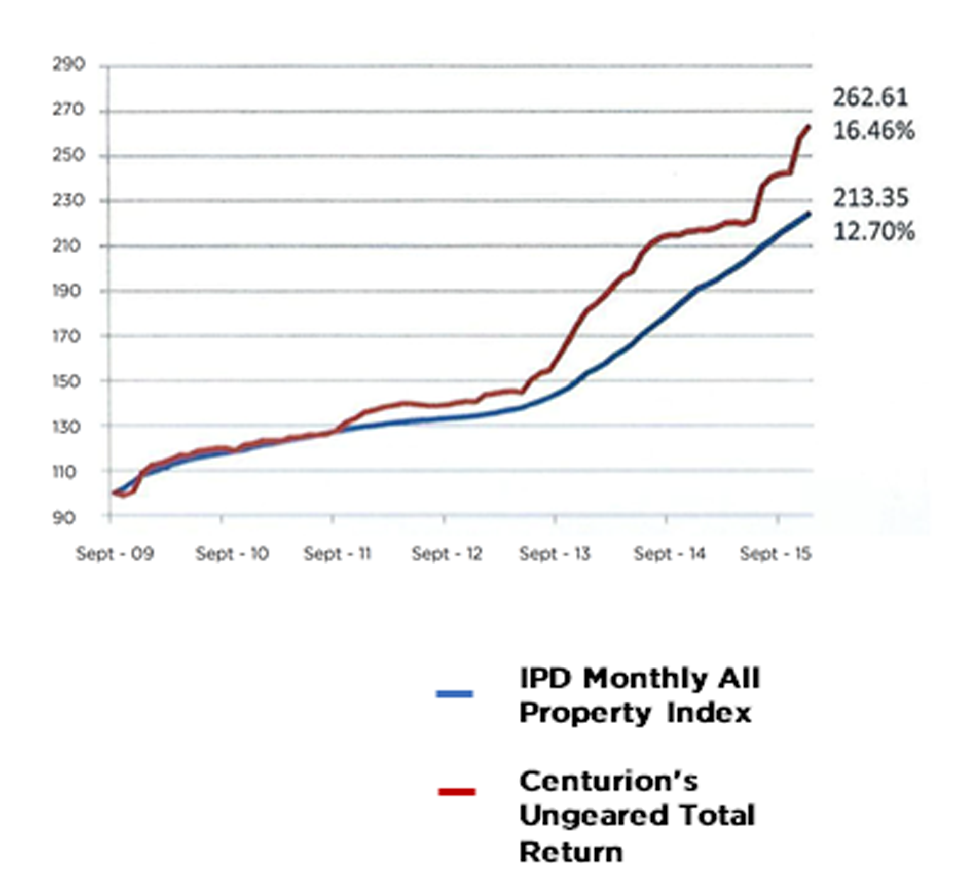 General 3 — EXOS Asset Management