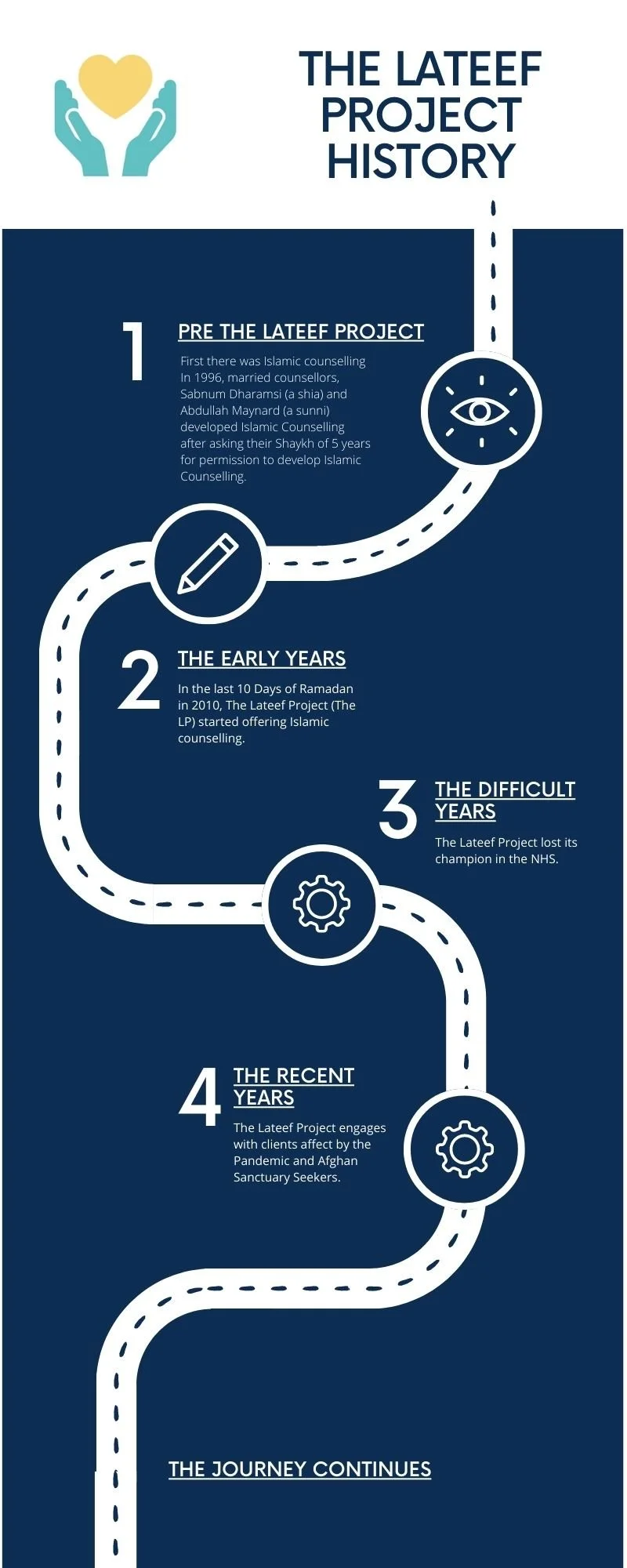 About Us — Lateef Project Islamic Counselling