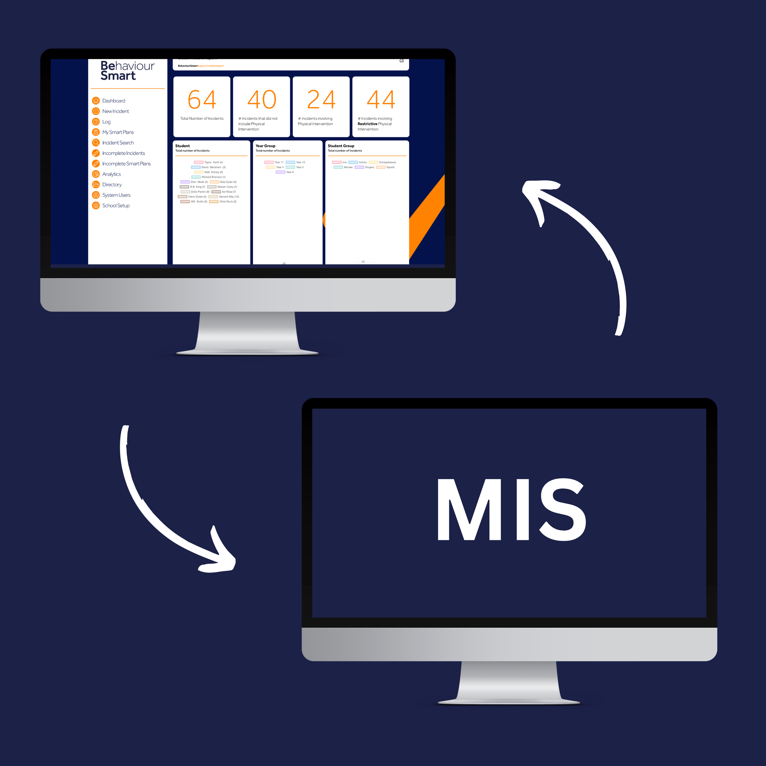 MIS integration — Behaviour Smart