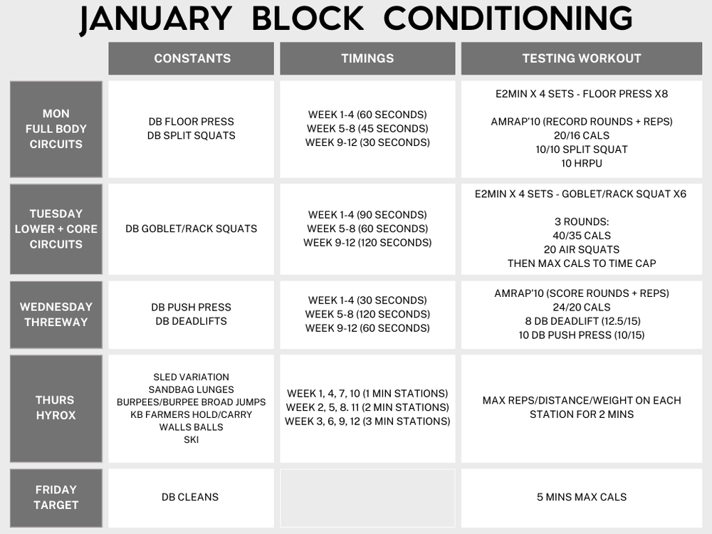 Introducing Our New Conditioning Block: Get Fitter in 2025 - BARCH Richmond