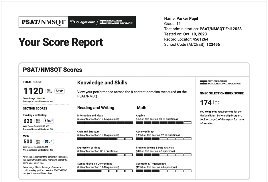 Ultimate Guide to Understanding Your PSAT Scores: Part 1 — Franklin Yard