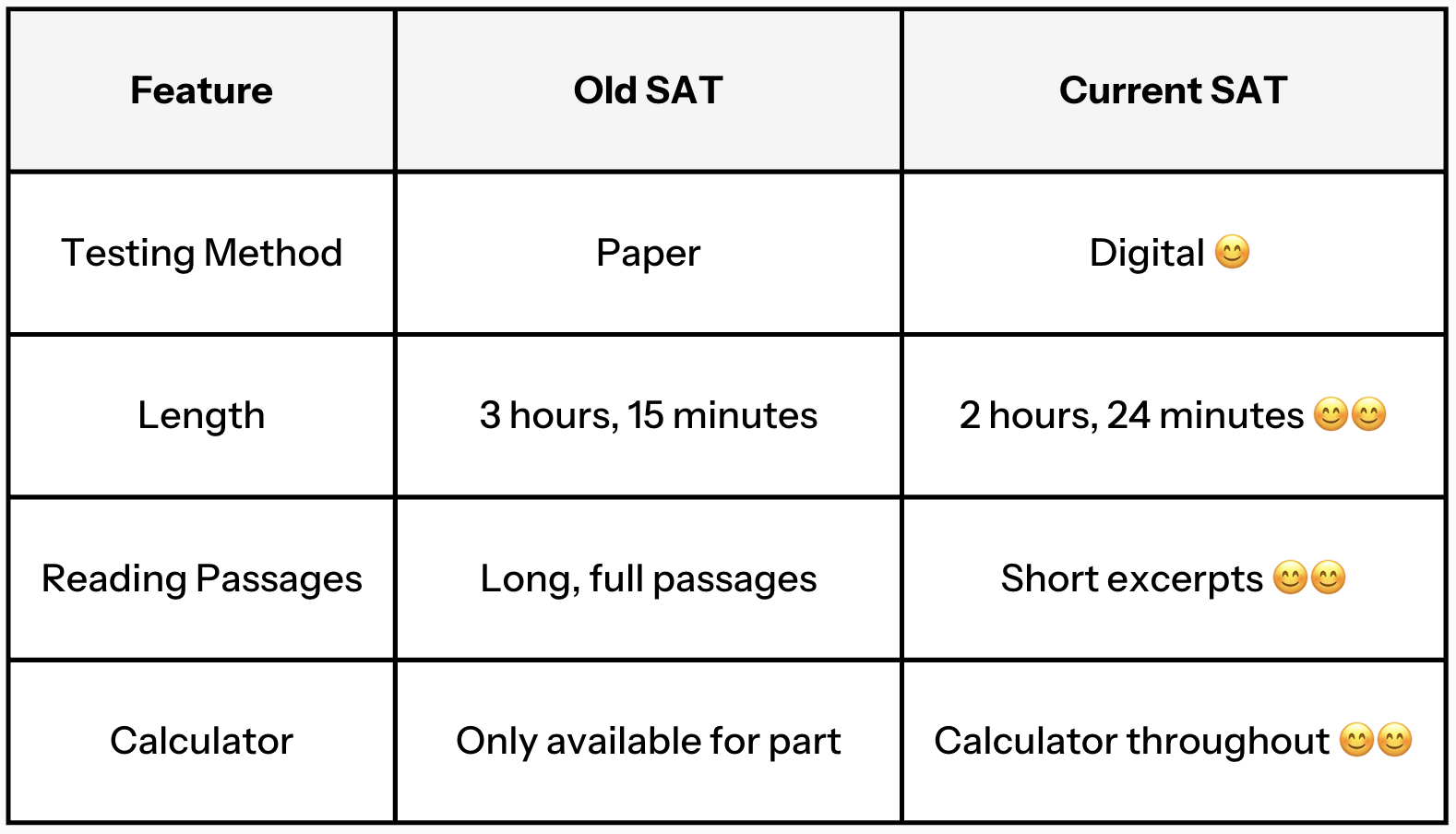 The State of the ACT: What Students Need to Know — Franklin Yard