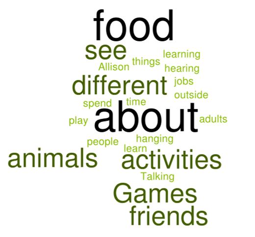 Word clouds and key quotations: How to make qualitative data work for ...