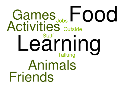 Word clouds and key quotations: How to make qualitative data work for ...
