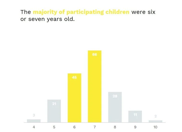 The Art and Science of Color: A Guide for Nonprofit STEM Education ...