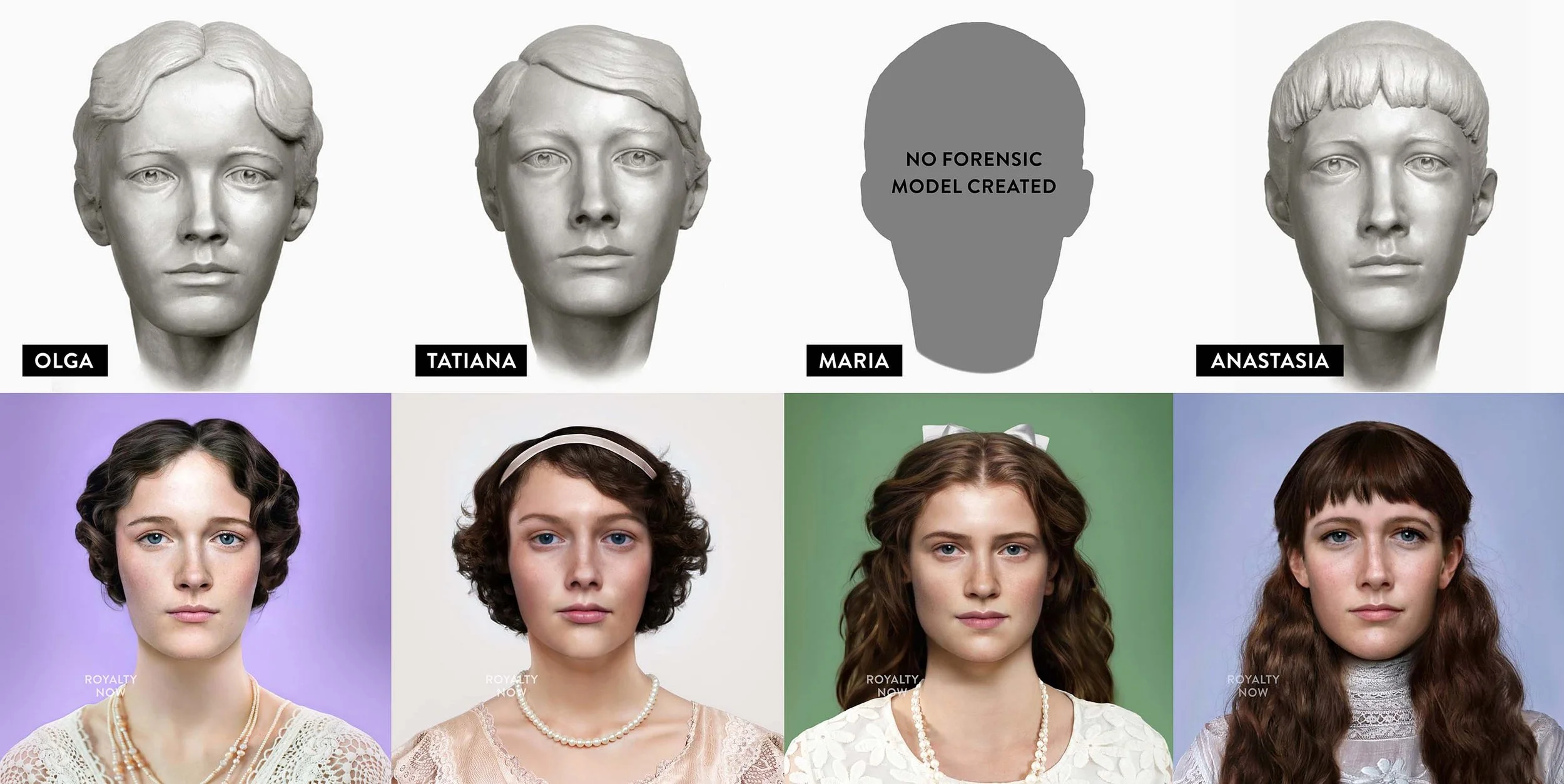 Anastasia Romanov Remains