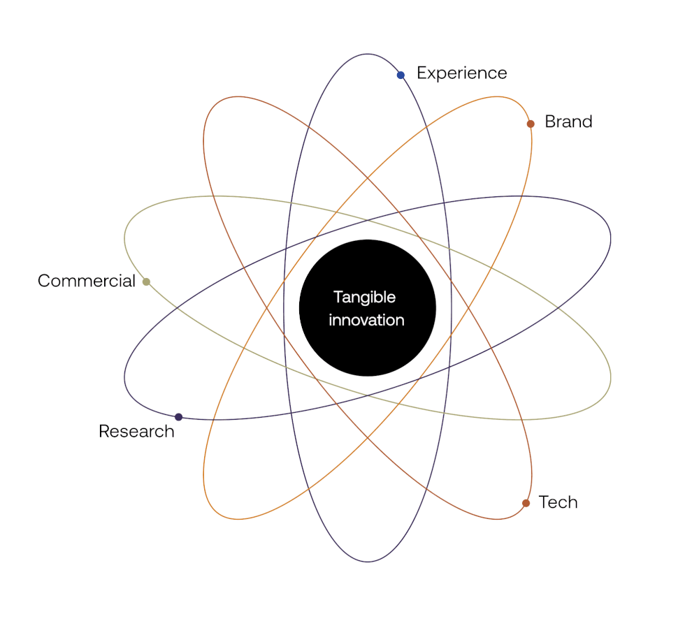 Proto - A new innovation and design consultancy that helps companies in ...