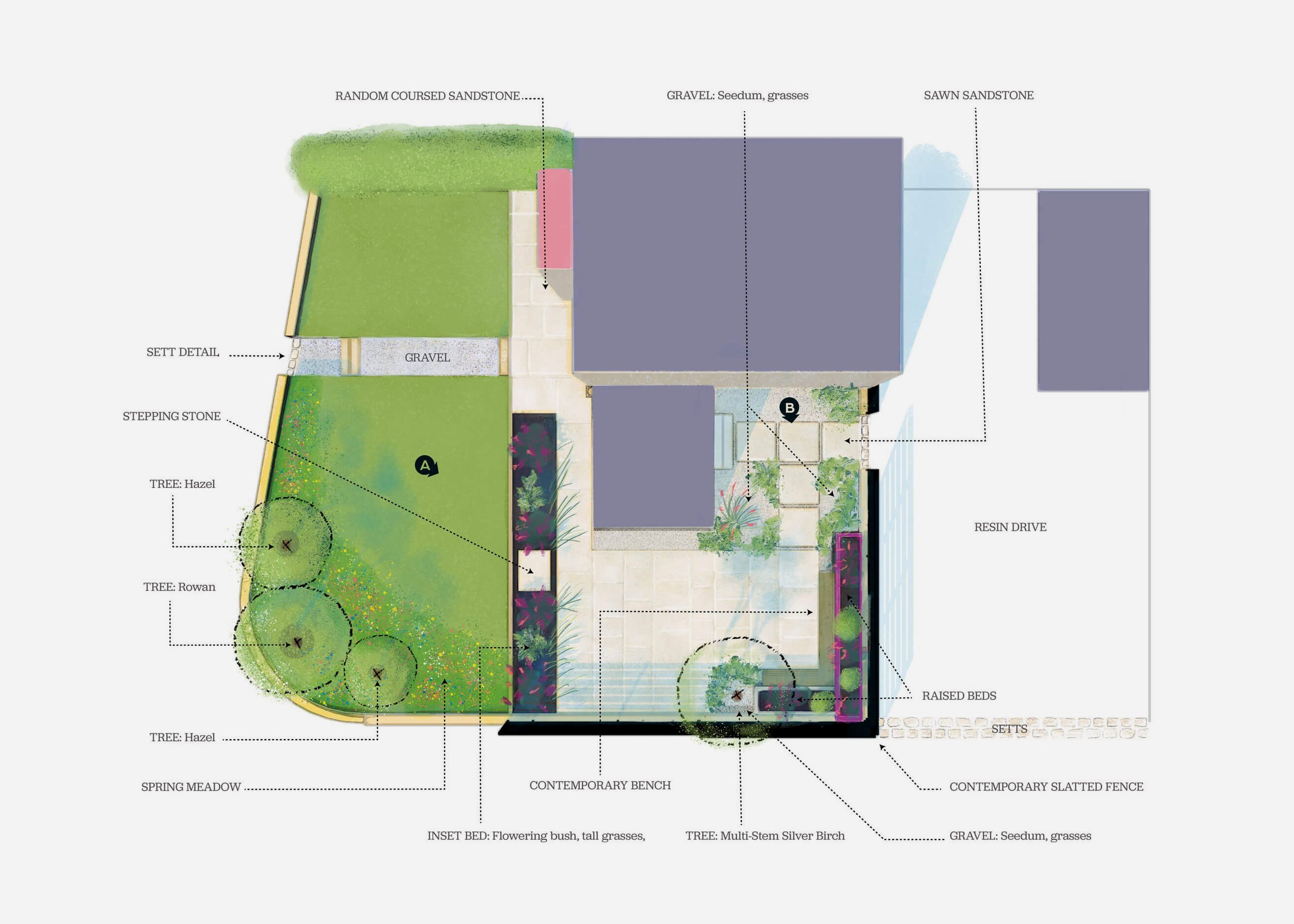 The Benefits of a Professional Garden Design