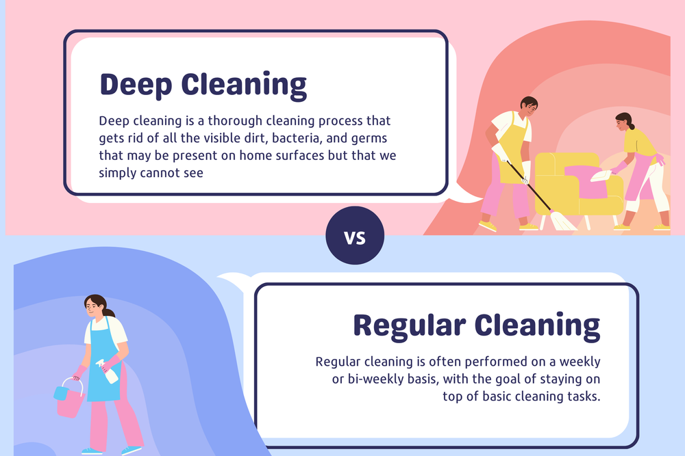 What Is Deep Cleaning? Everything You Need to Know — Essential Move Out ...