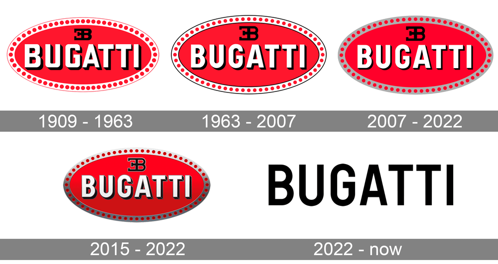 Bugatti with Juan Barrios and Linda Marquardt — A Change Of Brand