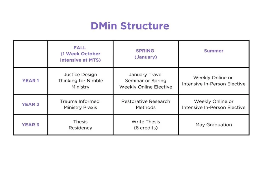 Doctor of Ministry Program — McCormick Theological Seminary