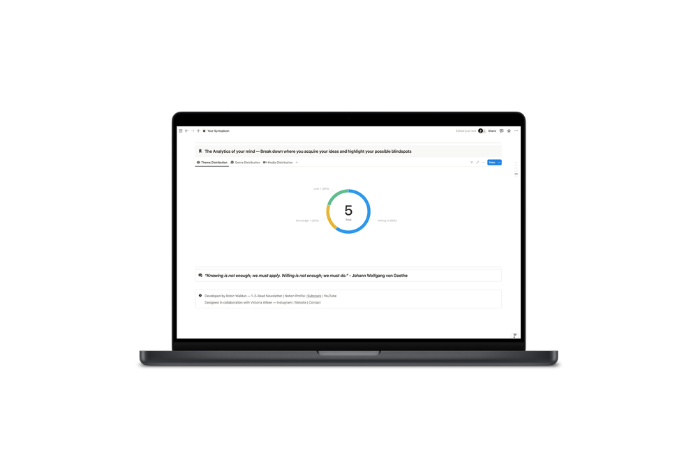 Your Syntopicon — R.C. Waldun