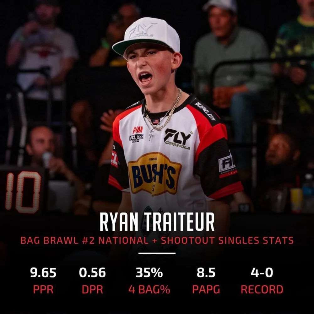 SHOP — FLY Cornhole