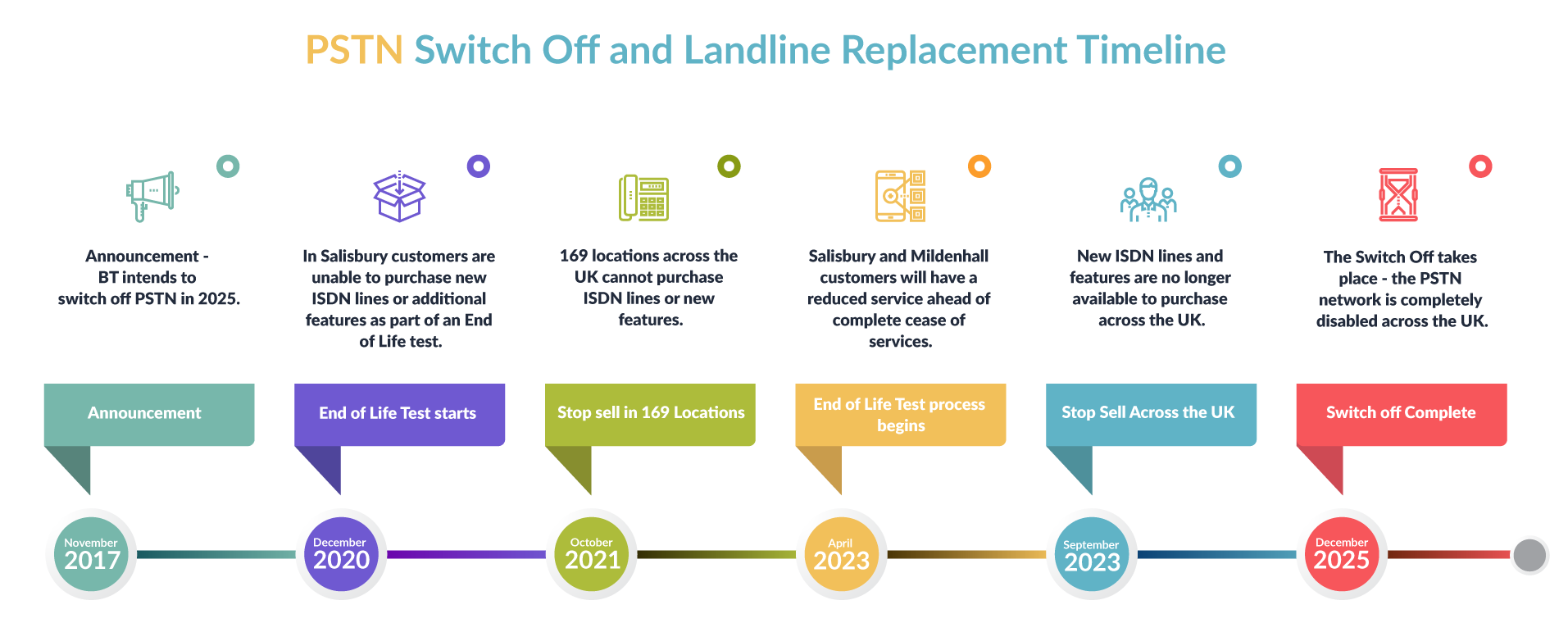 Managed Network Services — Koris365