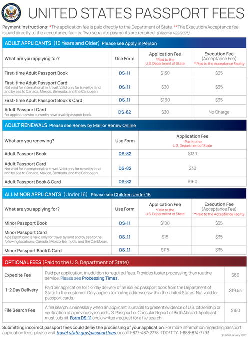 2025 United States Passport Guide | Karen From Earth | PTO Friendly ...