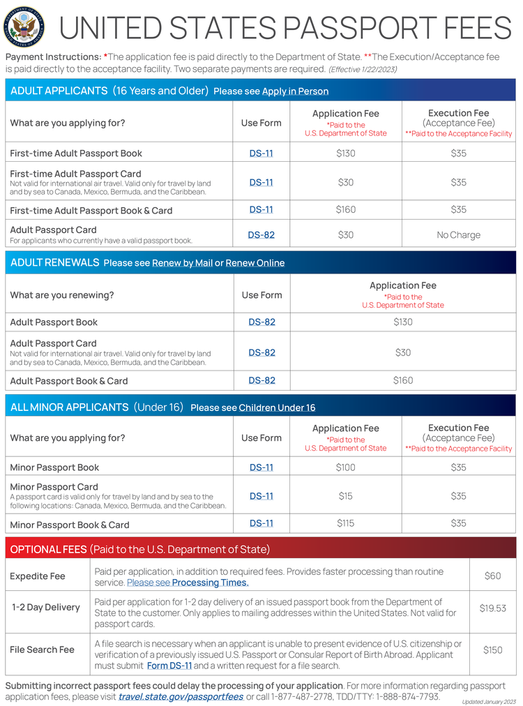 2025 United States Passport Guide | Karen From Earth | PTO Friendly ...