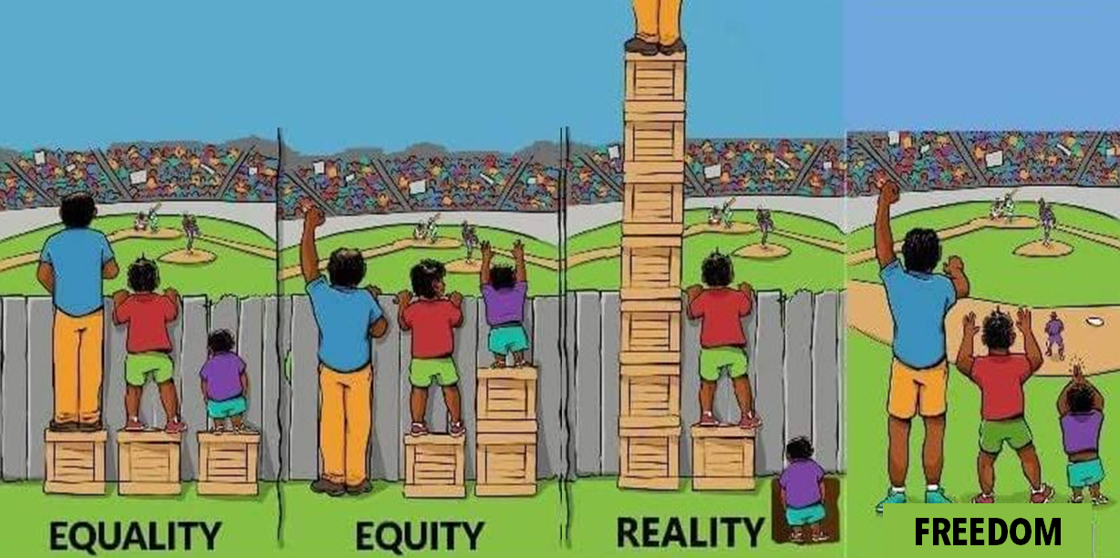 That Equity Image! — Ann Milne Education