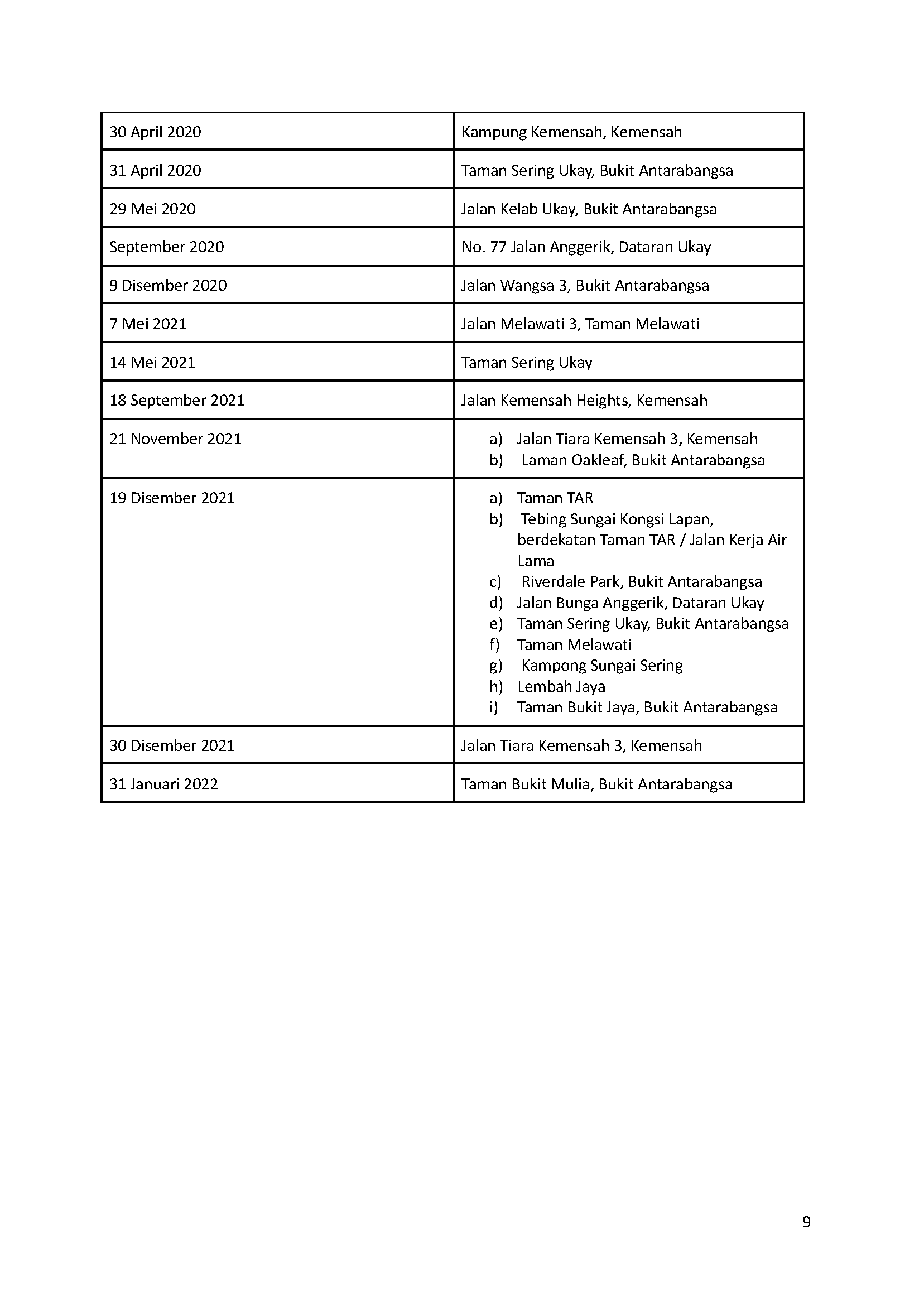 Surat Kepada Yang diPertua (YDP) MPAJ mengenai Cadangan untuk Rancangan ...